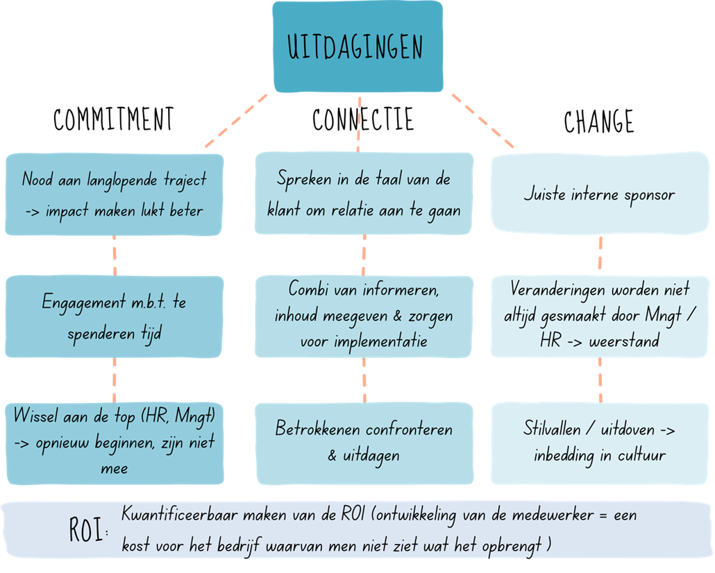 Kmo’s begeleiden in klantgerichtheid: 4 uitdagingen - PXL eXperts